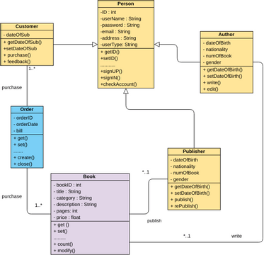 A Star-Based LAN | Visual Paradigm User-Contributed Diagrams / Designs
